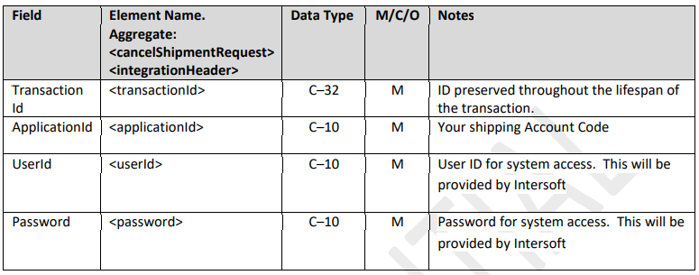 Royal Mail PUDO Location - via API