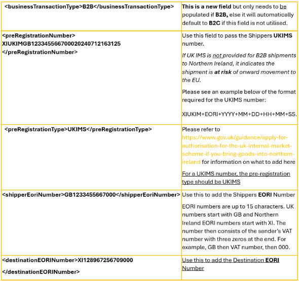 Understanding the Windsor Framework: Compliance for iShipper Users